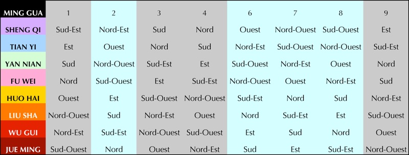 Scarabelli - Astrologie taoïste Ba Zi